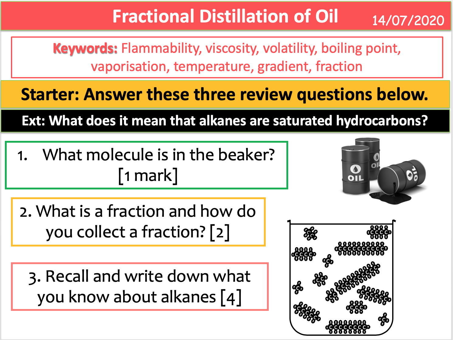 Fractional Distillation of Oil | Teaching Resources