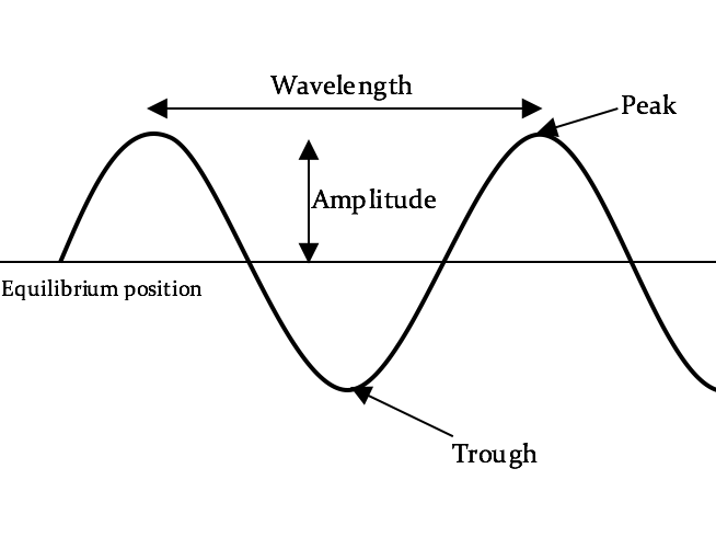 the a level physicist's shop - Teaching Resources - TES