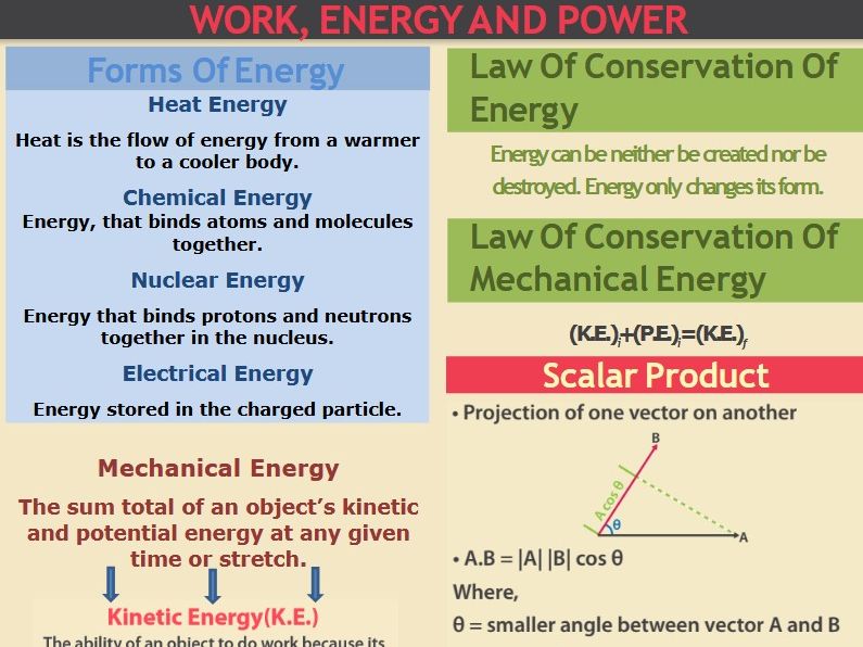 Work, energy and power revision (infographic) | Teaching Resources