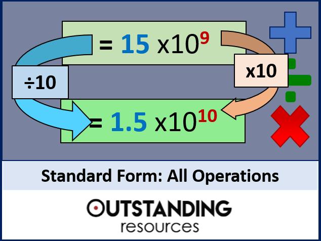 Standard Form 2 Adding Subtracting Multiplying And Dividing Teaching Resources