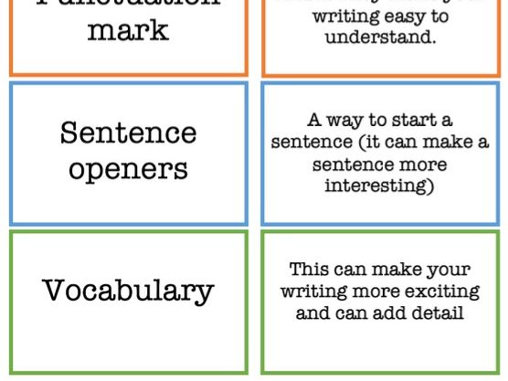 Year 1 Grammar Terminology Flashcards and Matching Game | Teaching ...