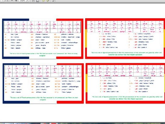 Alphabet in French and Spanish | Teaching Resources