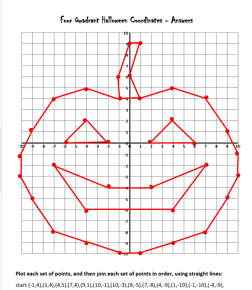 Halloween Coordinate Picture Differentiated Worksheets with Answers ...