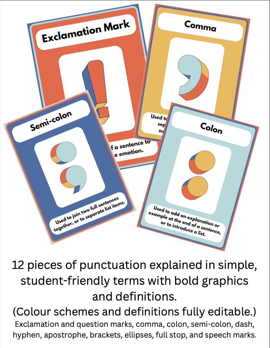 Punctuation posters | Teaching Resources