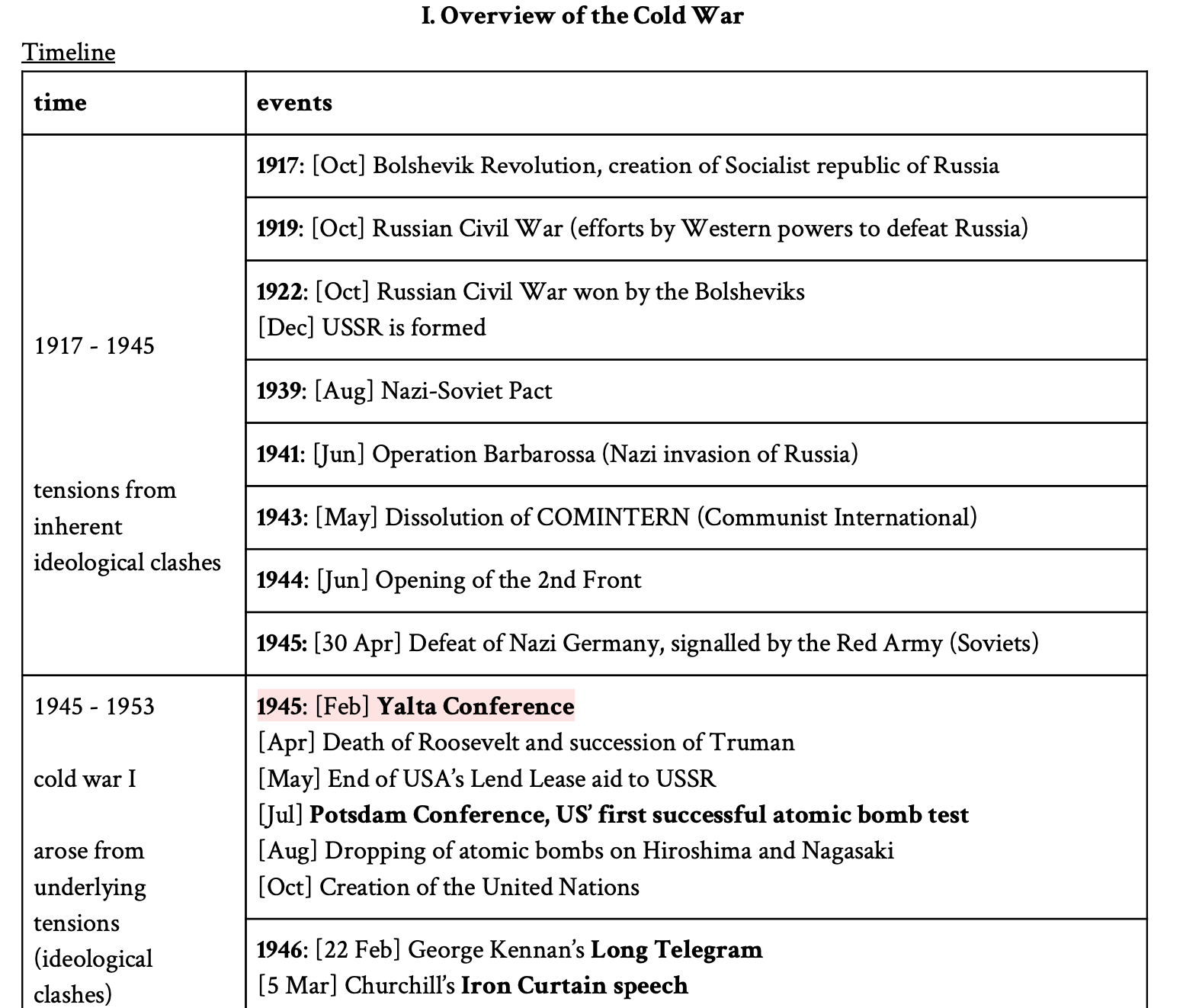 [A Level/GCSE] Cold War Comprehensive Notes | Teaching Resources