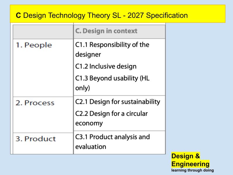 Complete Design Theory All SL Topics IB DP DT New Spec 2027 | Teaching ...
