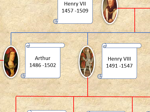 Tudor Family Tree | Teaching Resources
