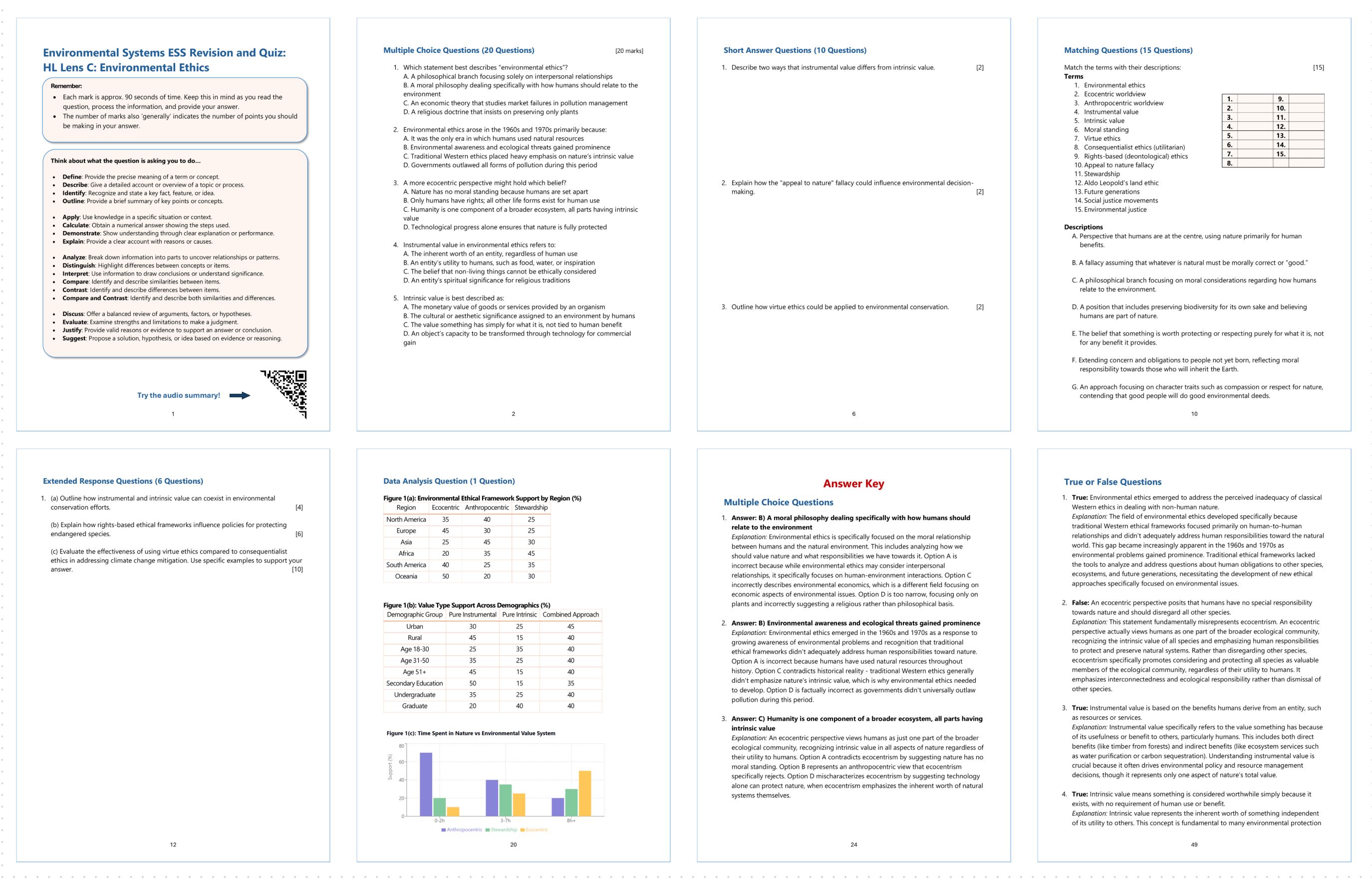 IB DP ESS Lens C - Environmental Ethics: Quiz & Revision Worksheets ...
