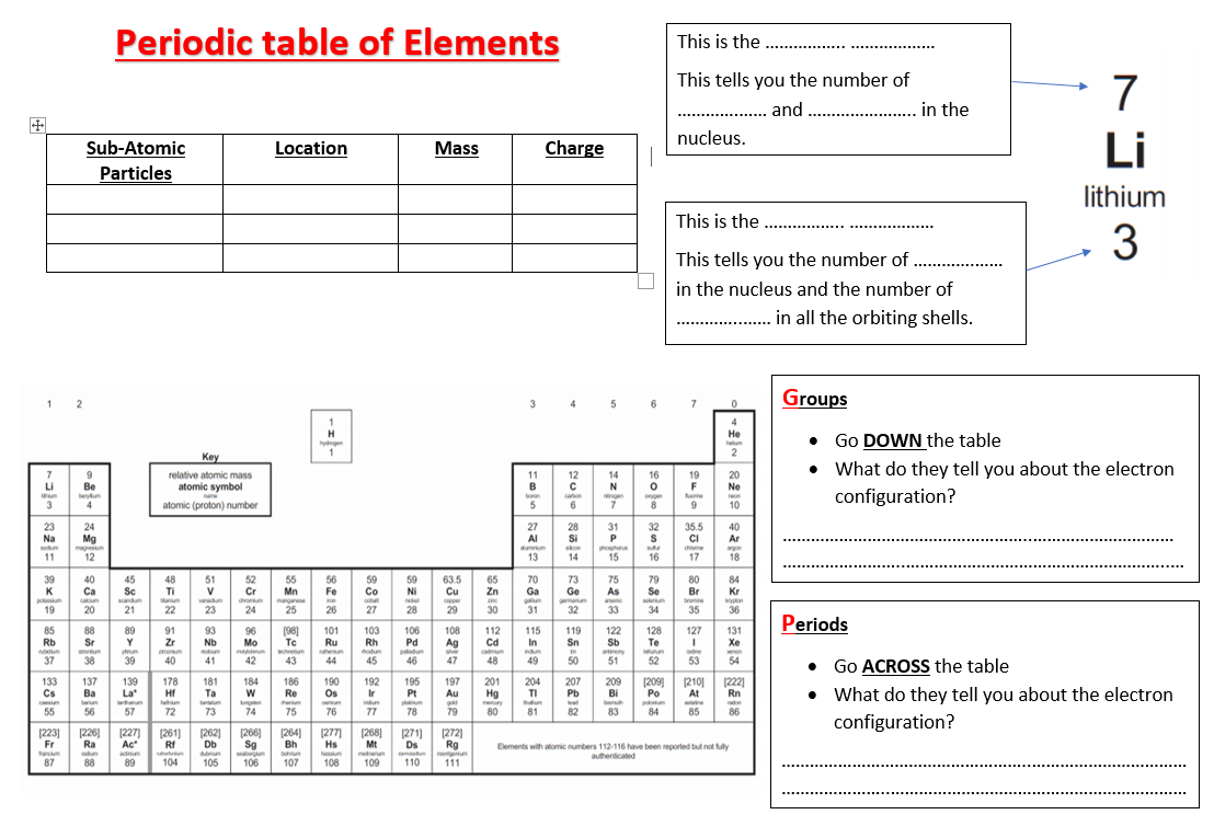 Atomic Structure And Electron Configuration Teaching Resources