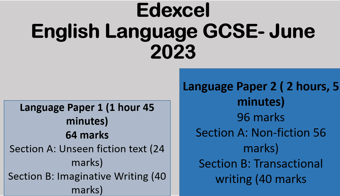 Edexcel English Language GCSE 9 1 Infographics Teaching Resources