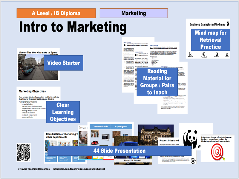 Introduction to Marketing - Approaches to Marketing - A Level /IB ...