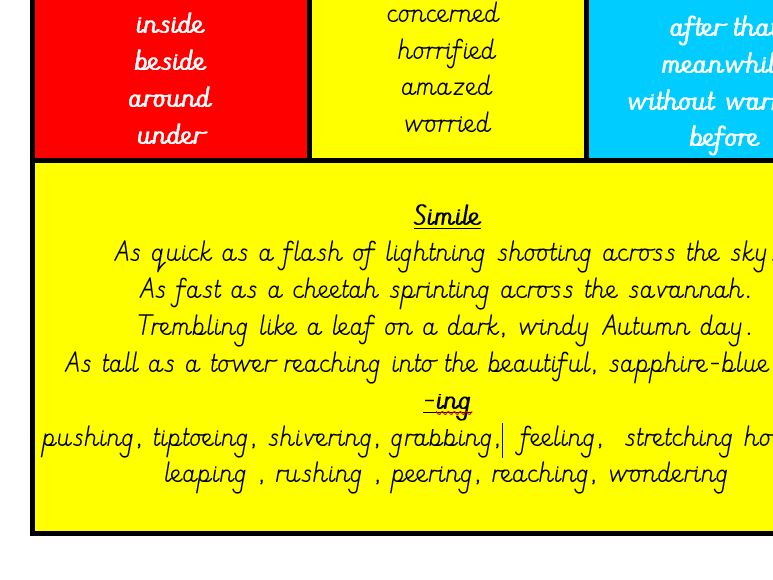 Sentence Starters How When Where Similes And ing Openers