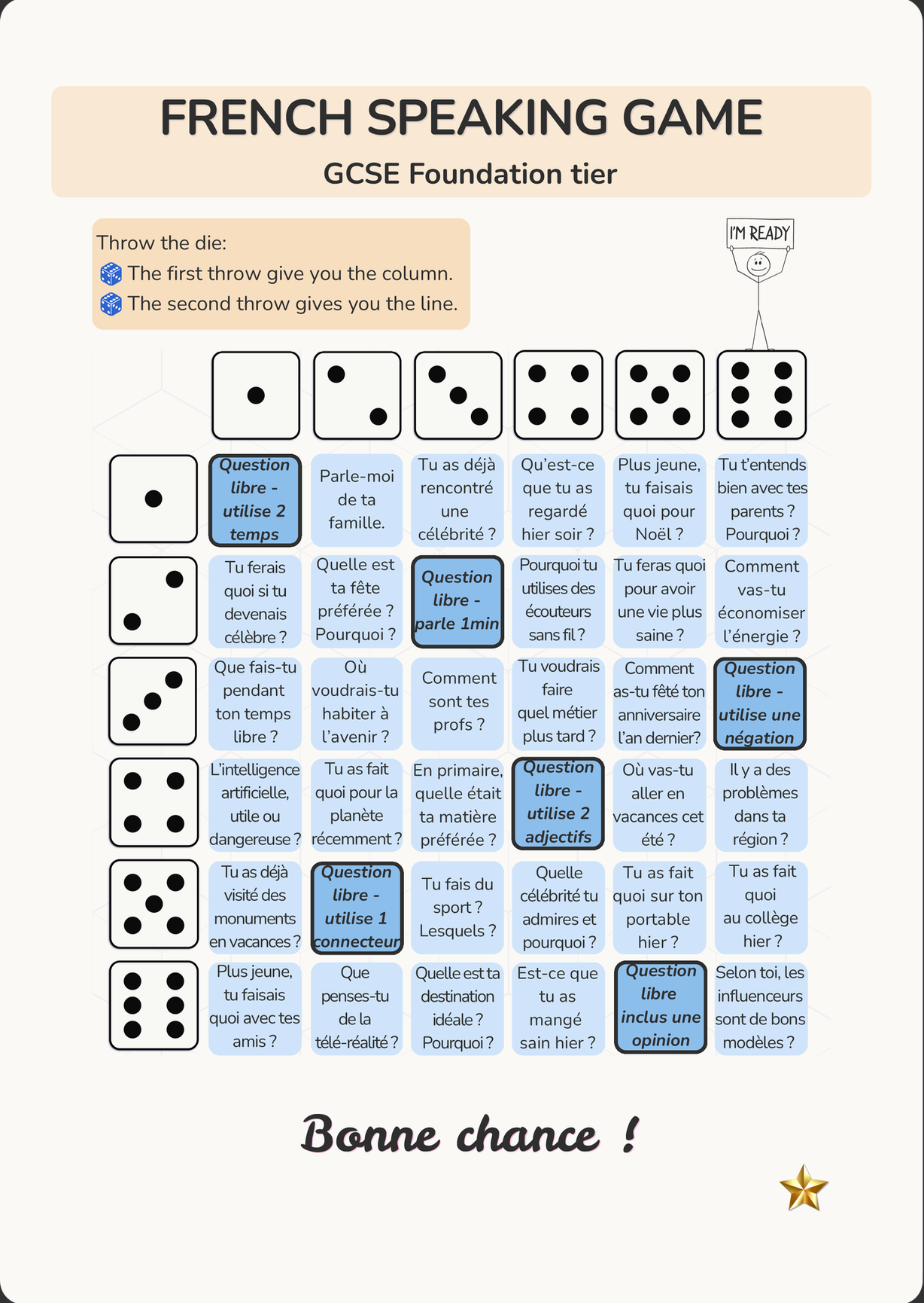 NEW GCSE French Speaking Board Game 2024 - Foundation & Higher ...