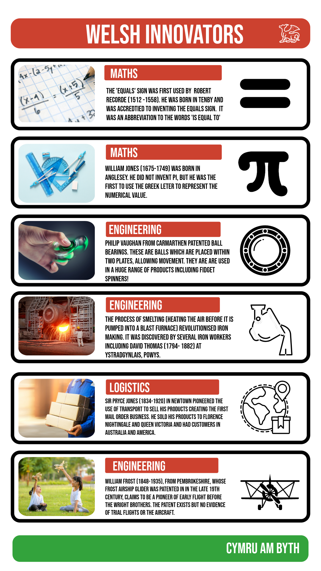 D&T Display - Welsh Innovation | Teaching Resources