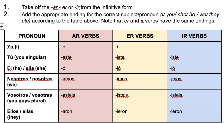 KS3 / KS4 Preterite tense worksheet 2 | Teaching Resources