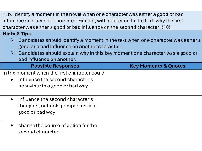 Frankenstein LC Scaffolded Ordinary Level Questions | Teaching Resources