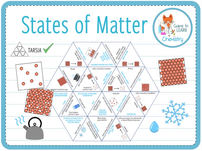 States of Matter - Tarsia (KS3/4) | Teaching Resources