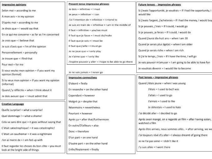 French GCSE Writing WOW phrases | Teaching Resources