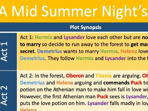 Midsummer Night's Dream Knowledge Organiser | Teaching Resources