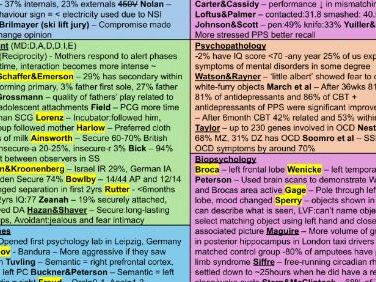 AQA Psychology A level KEY STUDY FNDINGS FACT SHEET | Teaching Resources