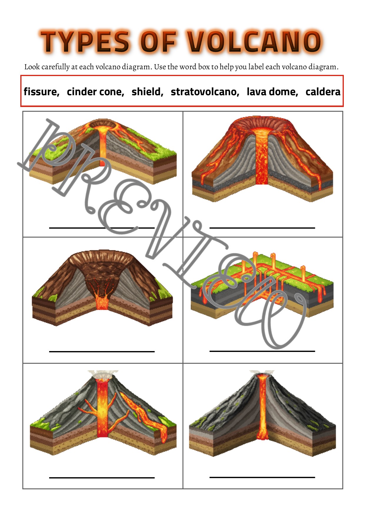 Types of Volcano – Reading & Labelling | Teaching Resources