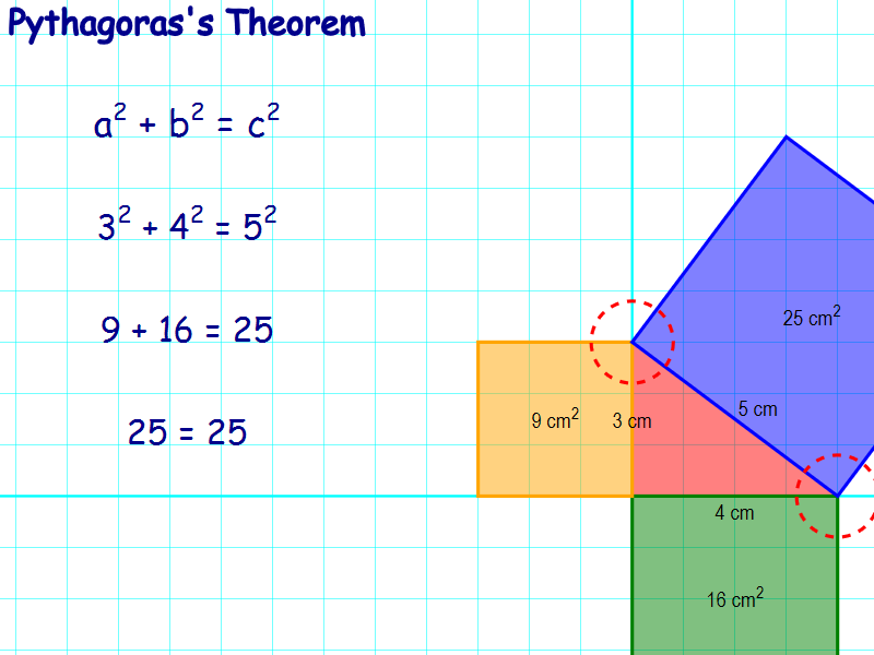 Interactive Pythagoras Demonstrator by mathelize - Teaching Resources - Tes