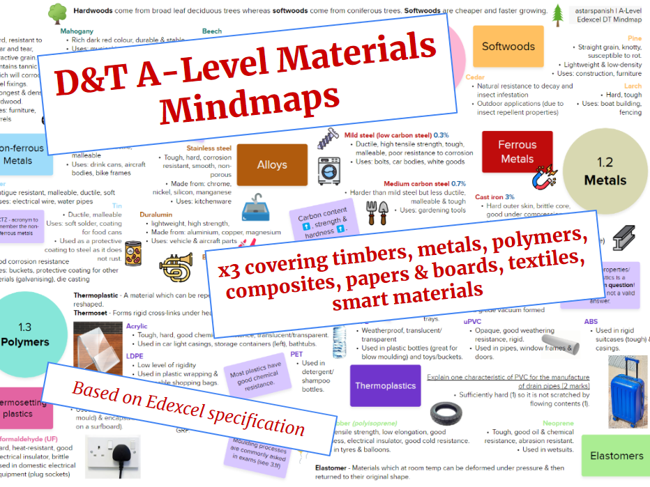 Secondary resistant materials resources