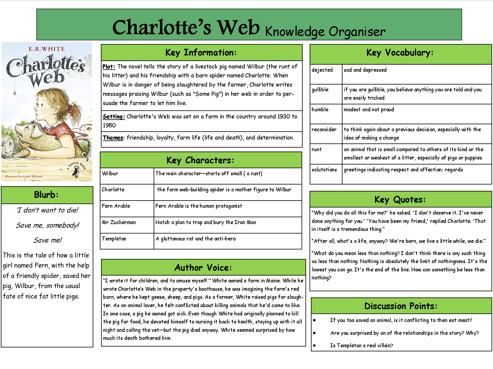 Charlottes Web Livedash