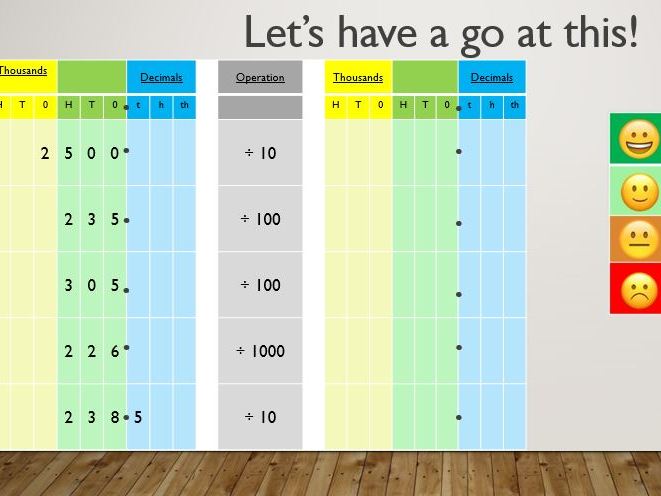 Multiplying And Dividing By Powers Of 10 Ppt Teaching Resources