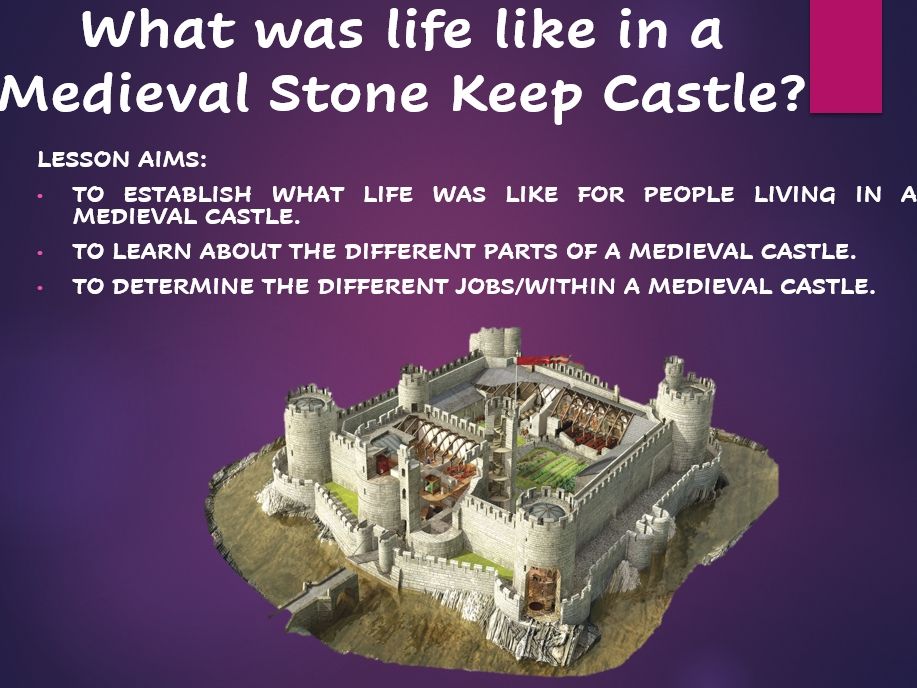 Stone Keep Castle Lesson | Teaching Resources