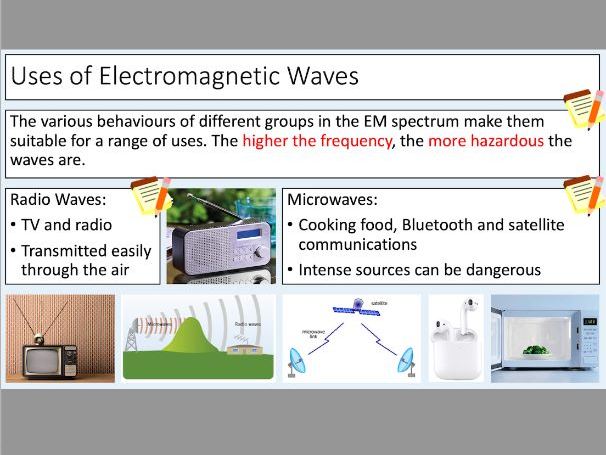 Electromagnetic Waves Reflection And Refraction Of Light 3 Lessons Teaching Resources