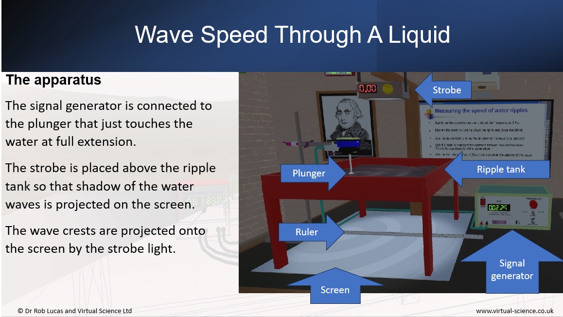 Speed of waves in water - Interactive 3D Simulation | Teaching Resources
