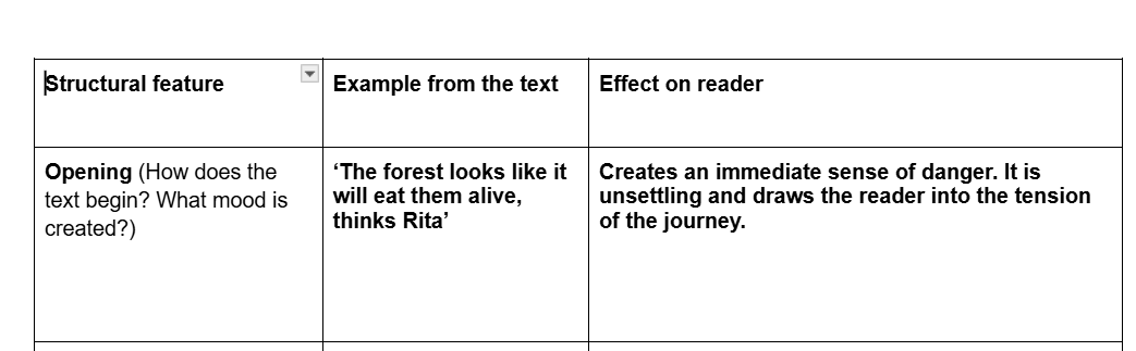 English GCSE Structure Using 'The Glass House' Really good text ...
