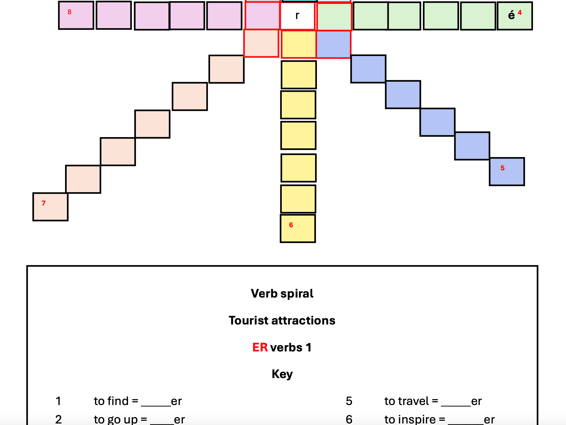 French GCSE Tourist Attractions: infinitive verb spirals, vocab ...