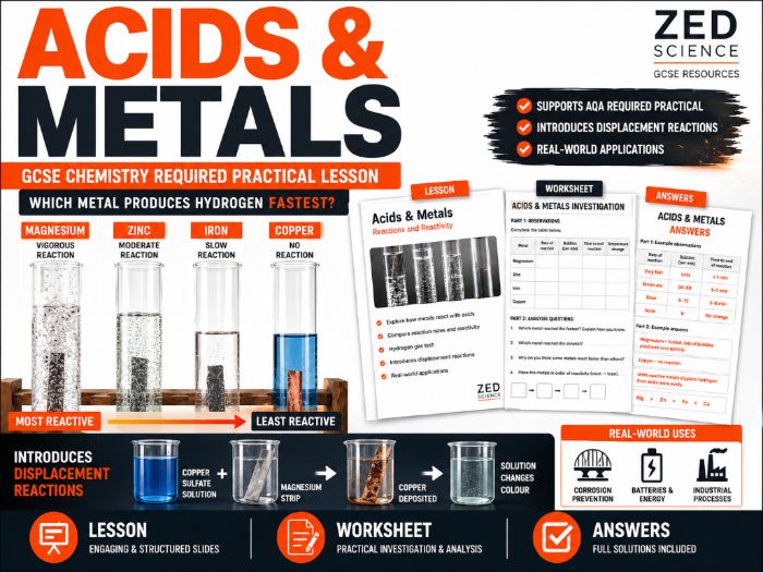 Acids and Metals | GCSE Chemistry Lesson + Investigation Worksheet ...