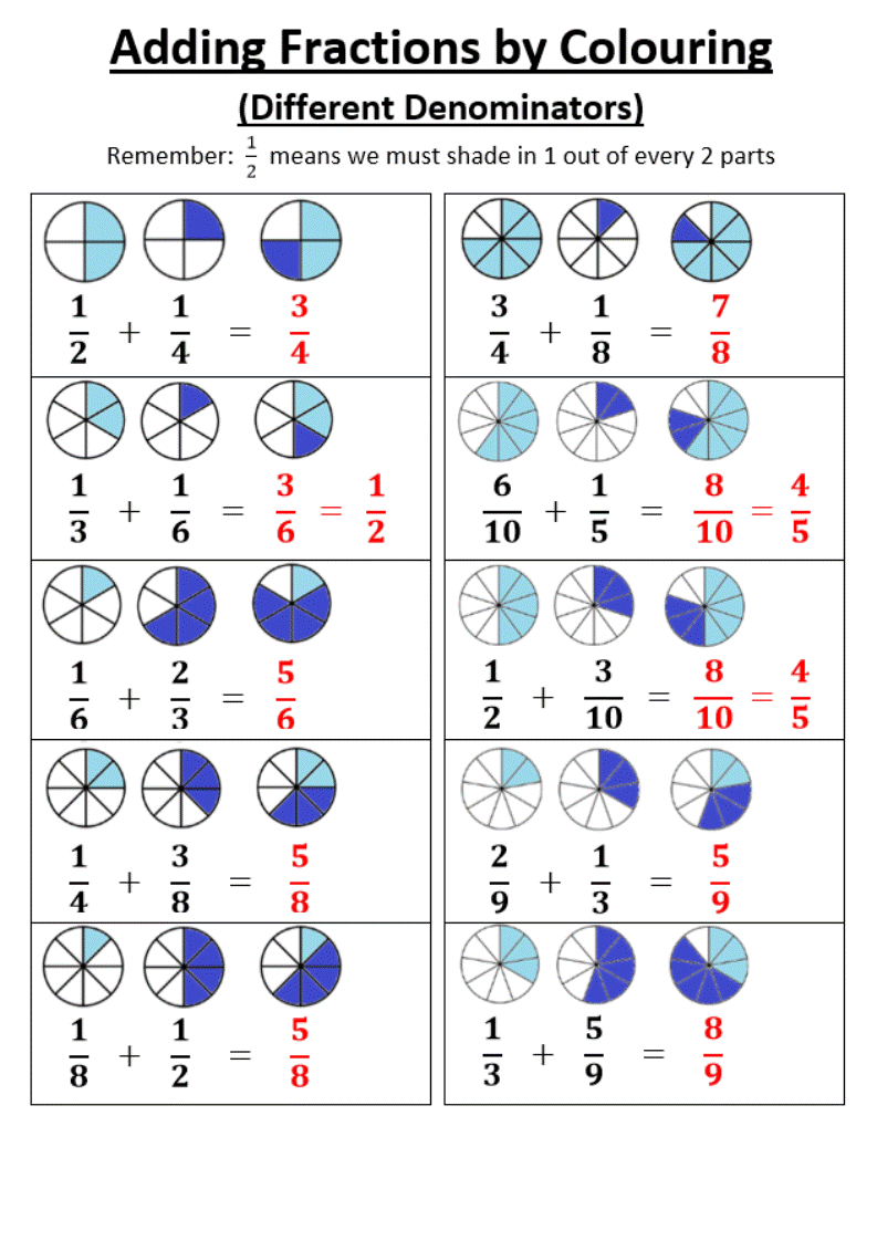Adding Fractions By Colouring Teaching Resources