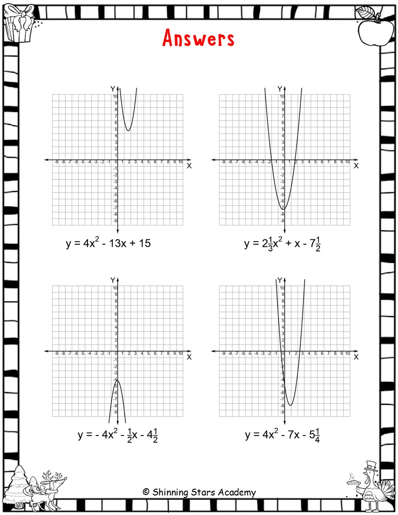 Graph Parabola (Quadratic Equation with Coefficient as Rational Number ...
