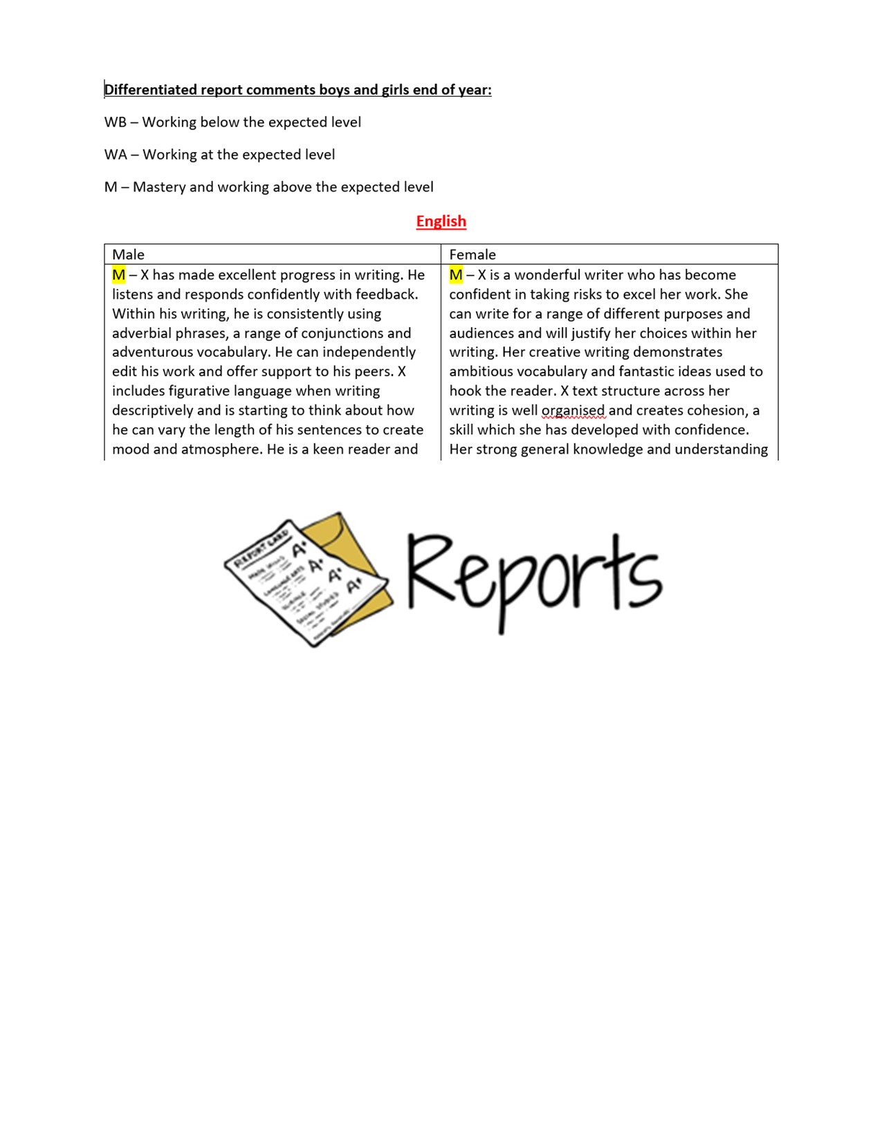 Differentiated report templates KS2 | Teaching Resources