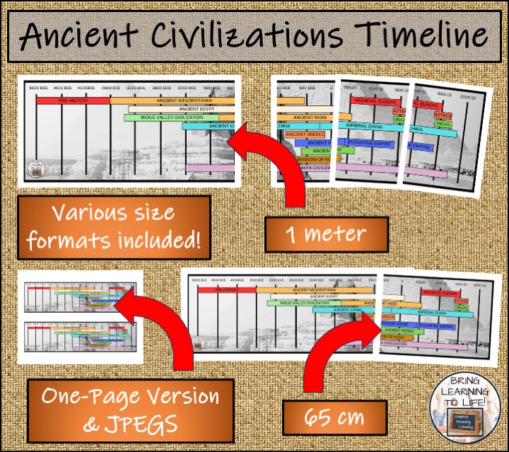 Ancient Civilizations Timeline Display Poster | Teaching Resources
