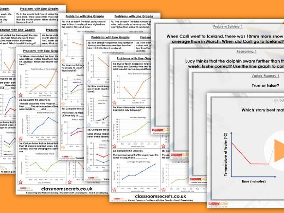 Year 5 Problems with Line Graphs Autumn Block 3 Step 3 Maths Lesson ...