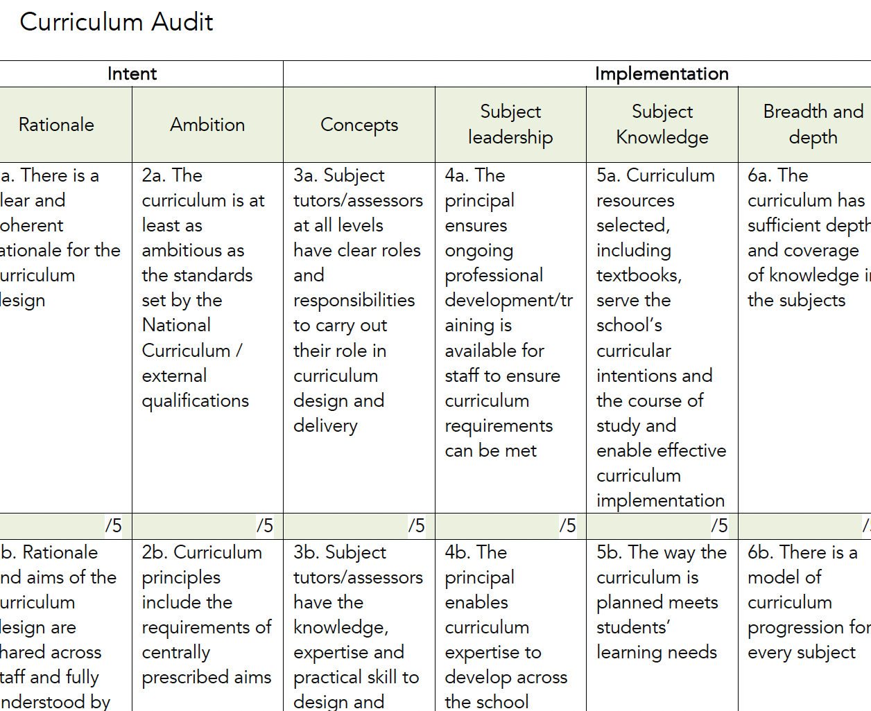 Curriculum audit matrix - be Ofsted-ready | Teaching Resources