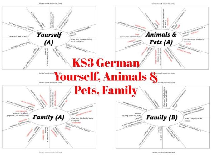 KS3 German Revision Clocks Worksheets | Teaching Resources