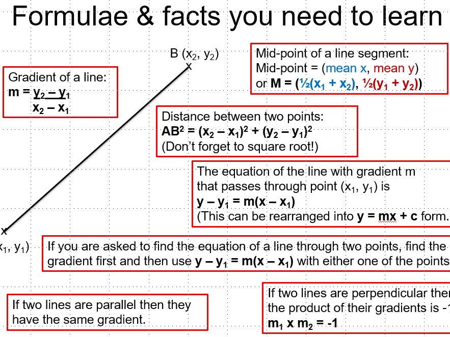 How To Work Out The Equation Of A Straight Line From 2 Coordinate