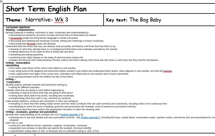The Bog Baby Unit of Work | Teaching Resources