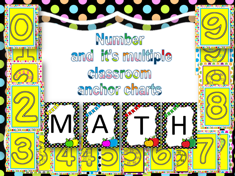 Basic number and its multiple classroom anchors | Teaching Resources