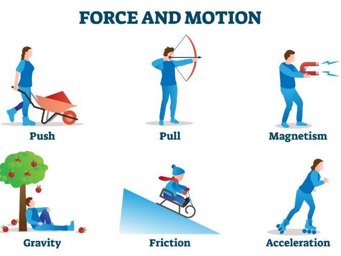 KS3 Forces Scheme Of Work Teaching Resources KS3 Forces Scheme Of Work Teaching Resources