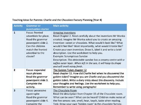 Charlie and the Chocolate Factory home learning work pack | Teaching ...