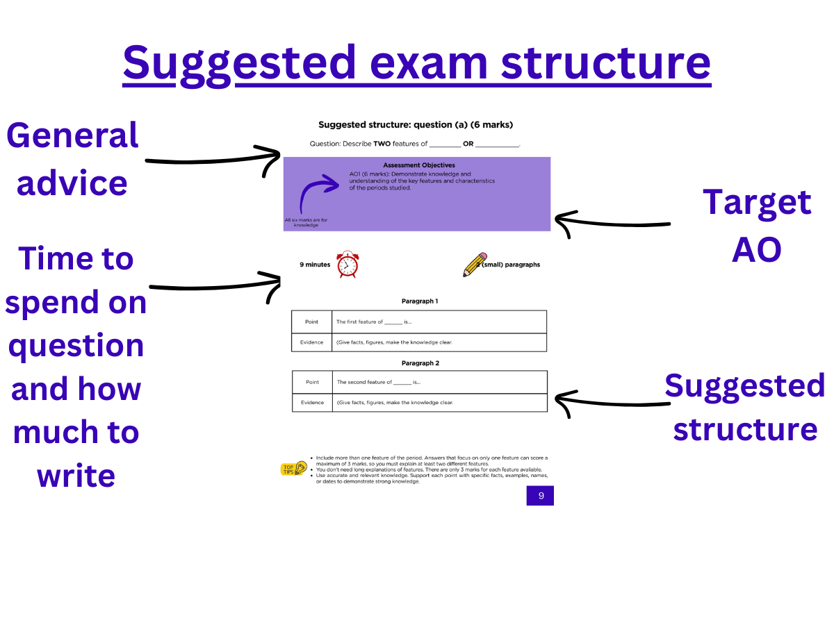iGCSE Edexcel The USA, 1918-41: paper 2, Part A, option 2 content and ...