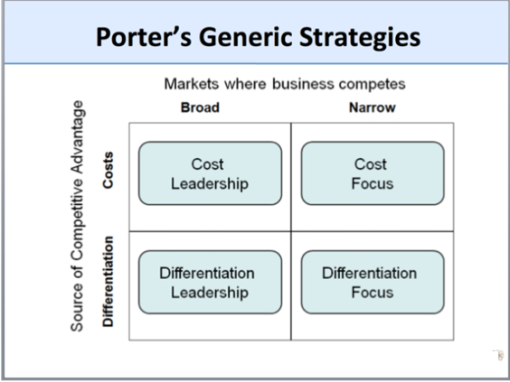 Porters Generic Strategy Model - 3.8.2 (Strategic Positioning ...