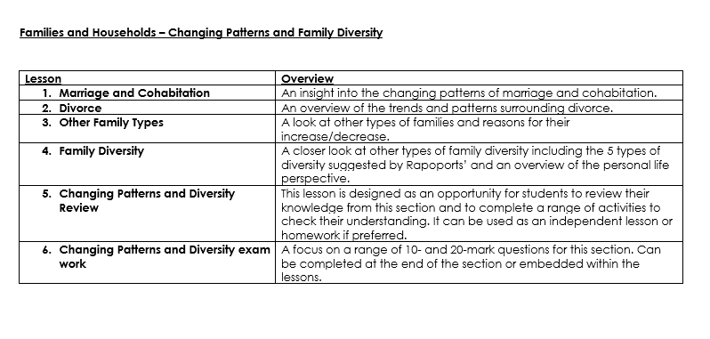 AQA A level Sociology- Families & Households- Changing Patterns ...